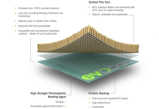Evobac Sustainable Carpet Backing - Newhey Carpets